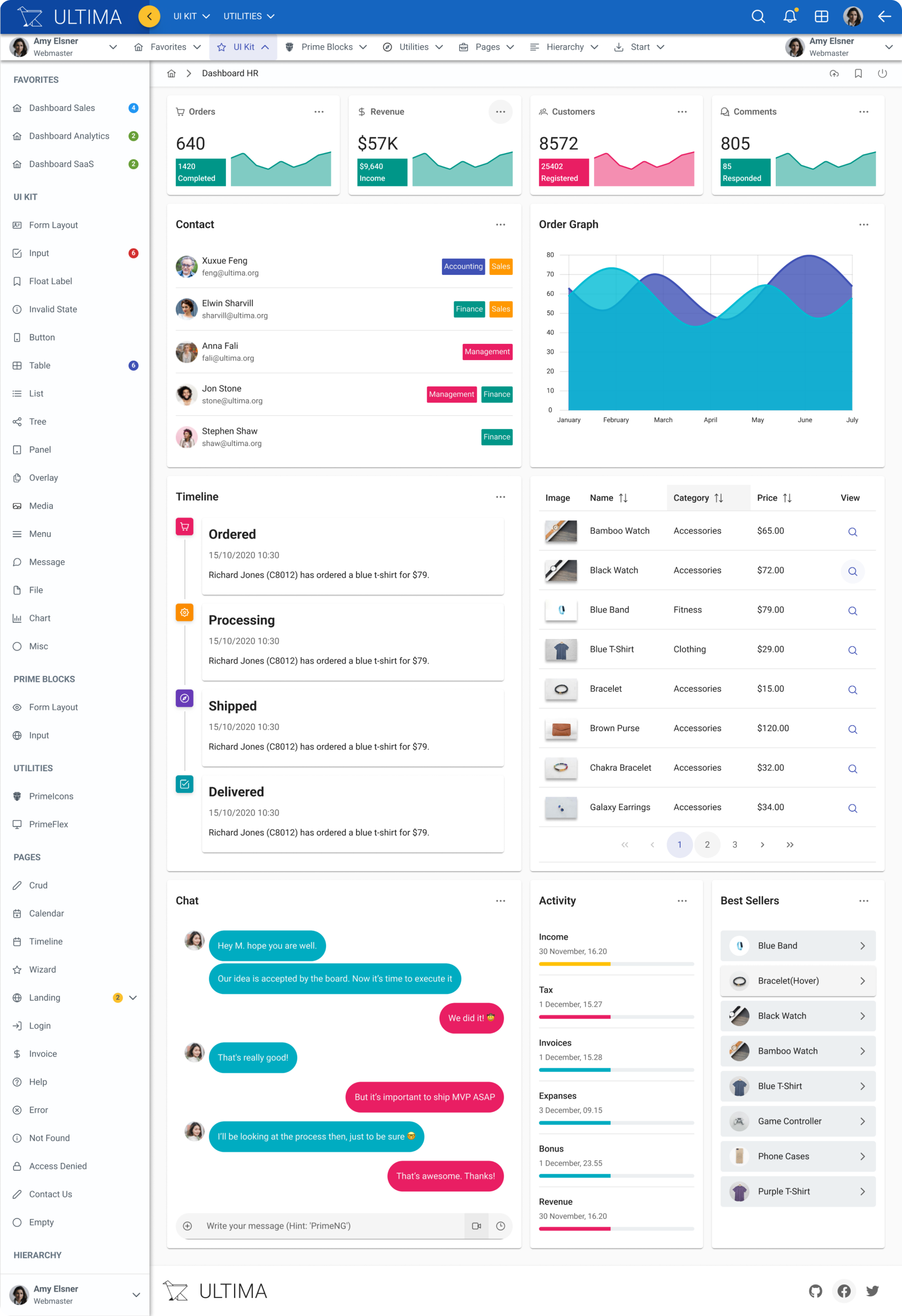 Primereact React Ui Component Library