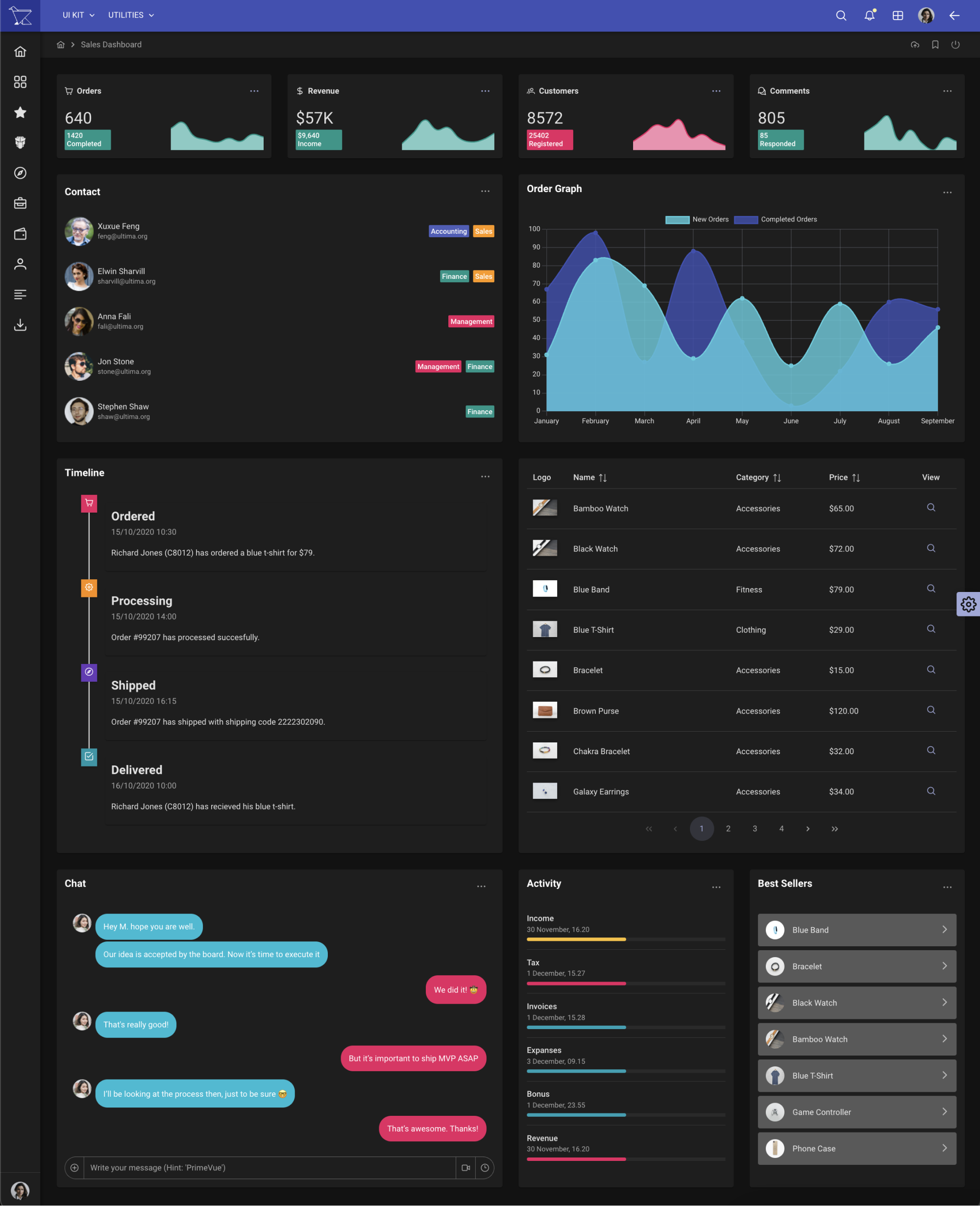 Primereact React Ui Component Library