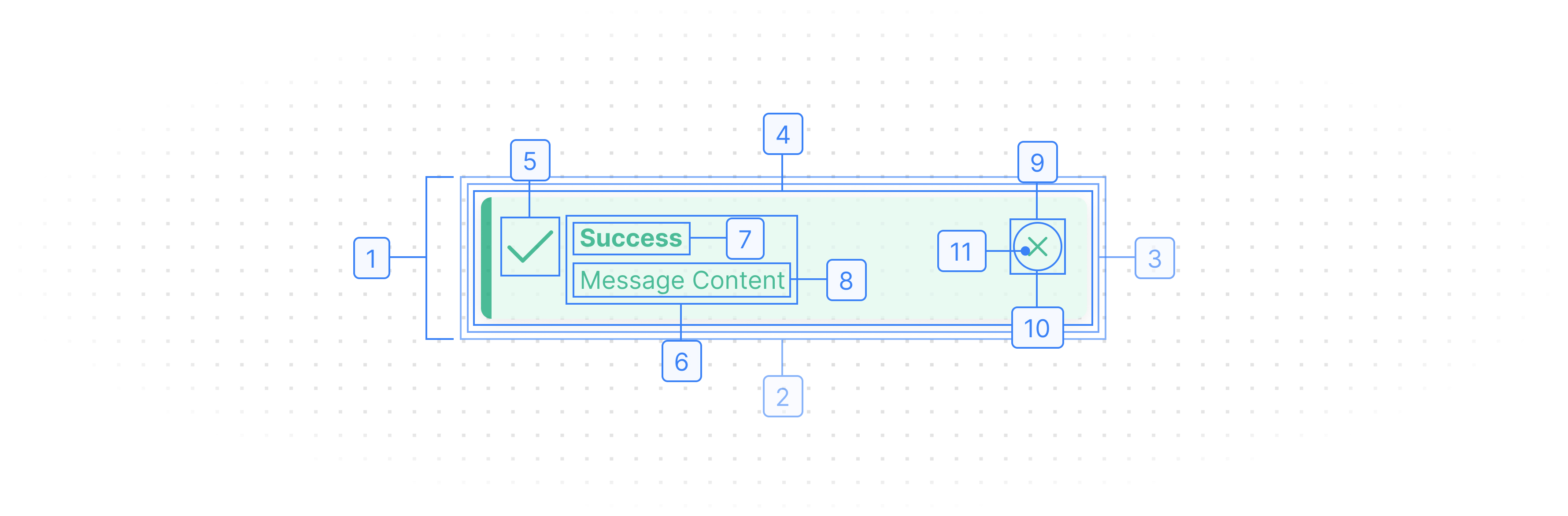Toast Wireframe For Pass Through Options Are Off By One · Issue 6398 · Primefaces Primevue