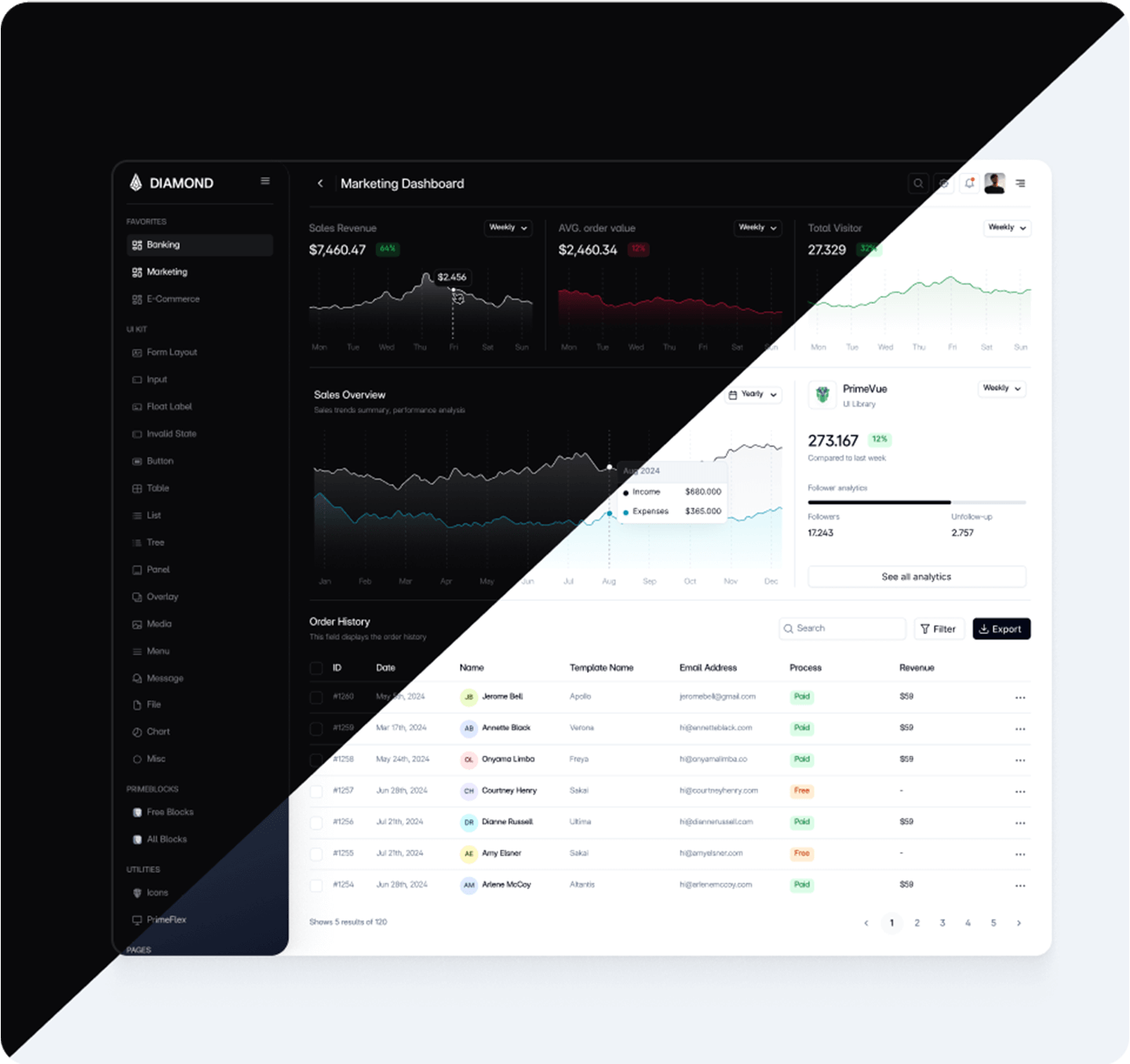 Primevue Vue Ui 组件库 Primevue 组件库
